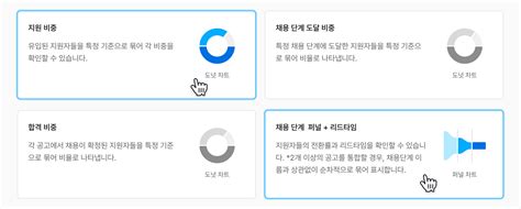 채용 의사결정에 데이터를 활용하는 방법 그리팅 블로그