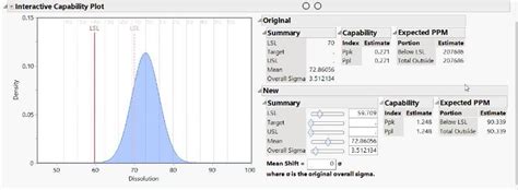 Analyzing Improving And Controlling Process Stability And Quality