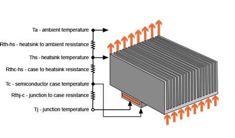 What Is Thermal Resistance Arma Elektronik Heatsink Manufacturer