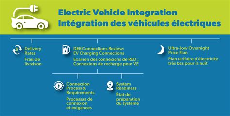 Electric Vehicle Integration Engage With Us
