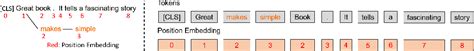 Figure 4 From Domain Adaptive Text Classification With Structured