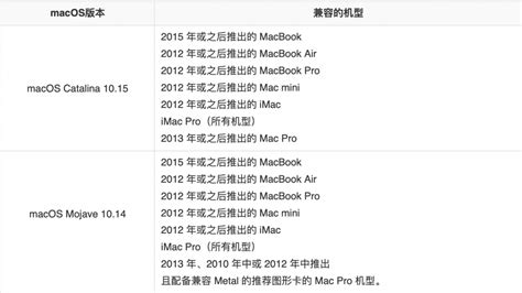 Macos U盘安装盘制作工具 Transmac Mac软件下载
