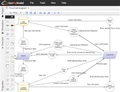 Data Flow Diagram Online Editor