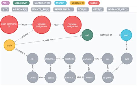 A Task Which Assigns A Path Value To Variables Download Scientific Diagram