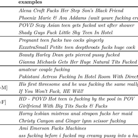 The Categories Used In The Object Analysis With Examples Download Scientific Diagram