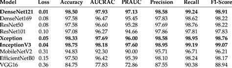 The Performance Analysis Of Various Models For Gender Classification On Download Scientific