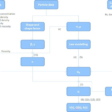 Definition Of Equivalent Circular Diameter Ecd For Different Particles Download Scientific