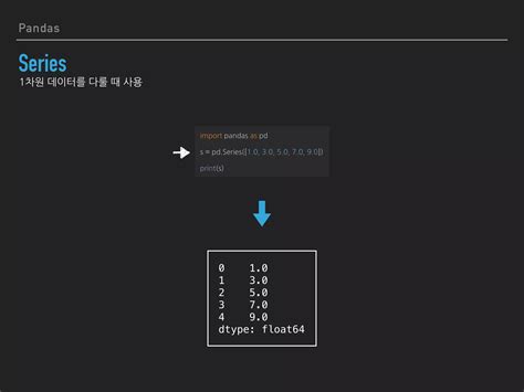 python machine learning chap05 8 ppt