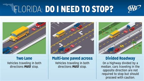 School Bus Traffic Laws You Need To Know Before School Kicks Back Up