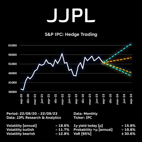 🍺 Ipc Hedge Trading Plan 🍺 🍺 Ipc Hedge Trading Plan 🍺 By Joel