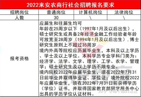 2023年来安农商银行社会招聘简章 知乎