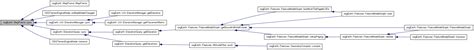 Osgearth Osgearth Mapframe Class Reference