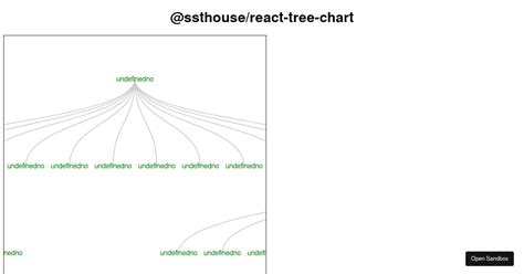 React Tree Chart Forked Codesandbox