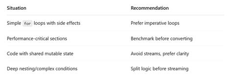 Analyzing Aws Logs Using Aws Athena Sql By Md Shamim Towards Aws