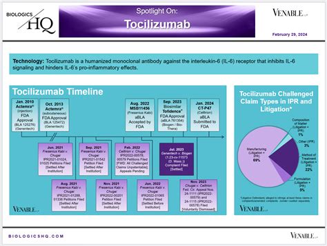 Spotlight On Actemra® Tocilizumab Tofidence™ Tocilizumab Bavi