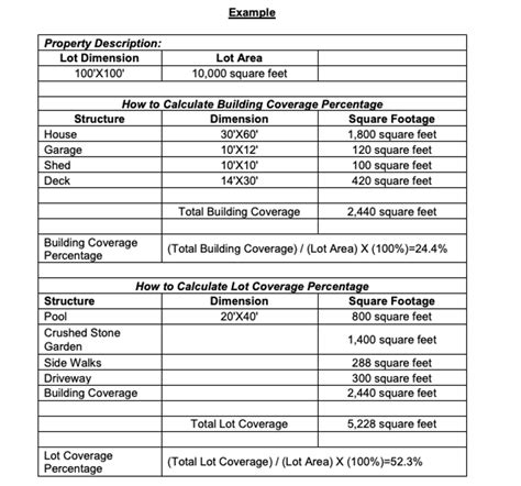 Lot Coverage 14 Things 2025 You Should Know Lot Coverage 14 Things 2025 You Should Know
