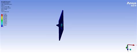 Video Amal Jacob On Linkedin Bullet Test In Ansys Workbench Using