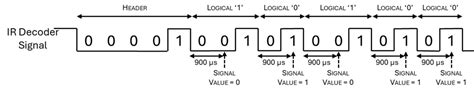 Configurable Logic Block Clb Based Open Source Laser Tag Module
