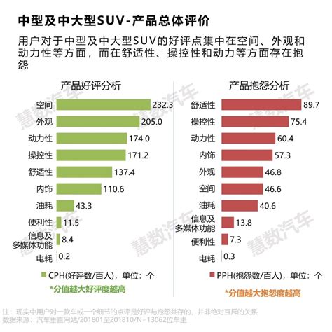 慧数汽车大数据洞察：《车主评价白皮书2019》之中大型suv篇中大型suv报告2019年 Csdn博客