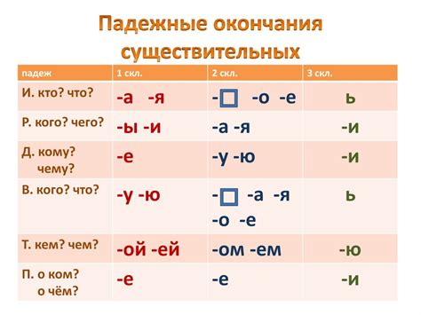 Блог учителя логопеда 3 класс 11 05