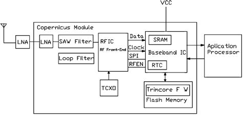 High Precision Gnss System With Multiple Or Double Gnss Receiving