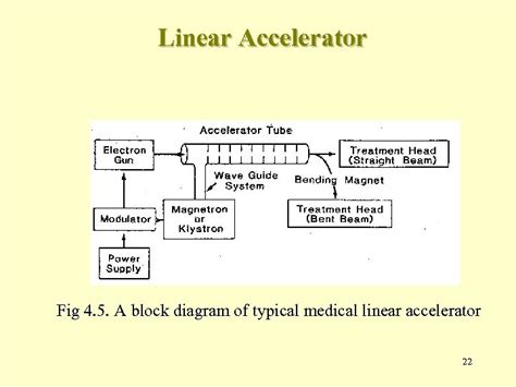 The Physics Of Radiation Therapy Pp 45