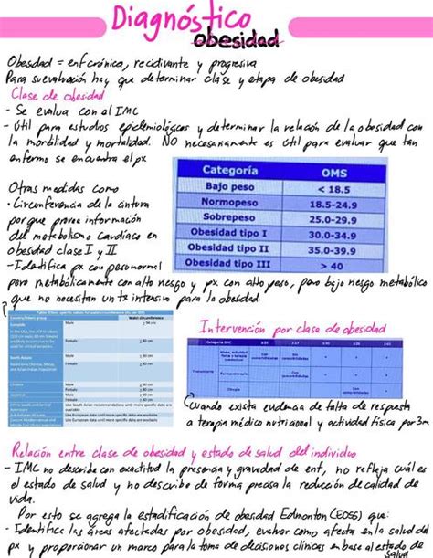 Diagnóstico De Obesidad Clase Y Etapa Escala De Eoss Medjourneyrd Udocz