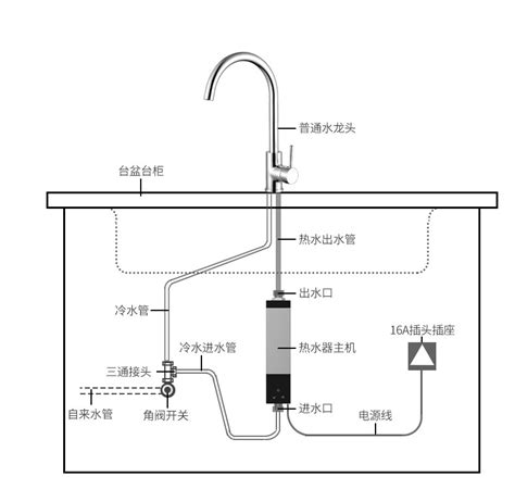 即热式小厨宝安装图 小厨宝安装图 上出水小厨宝安装图 第15页 大山谷图库