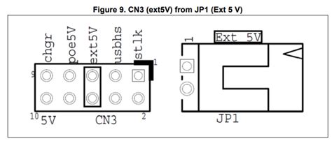 Solved About The Stm32f769i Disco Board What Are The Max