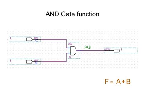 Digital Logic Design Dld Logic Gates