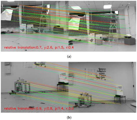 Drones Free Full Text A Robust And Efficient Loop Closure Detection