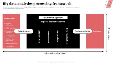 data analytics framework powerpoint presentation and slides ppt sample