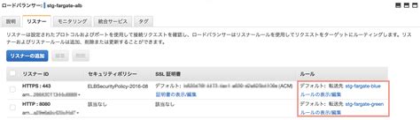 Aws Fargateでbluegreenデプロイを行う Docker Qiita