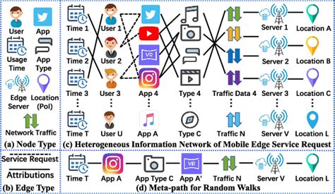 figure 1 from predictive service provisioning with online learning in