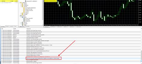 Vps Und Paralleles Testen Von Eas Allgemeine Diskussion Mql5 Forum über Algorithmischen Handel