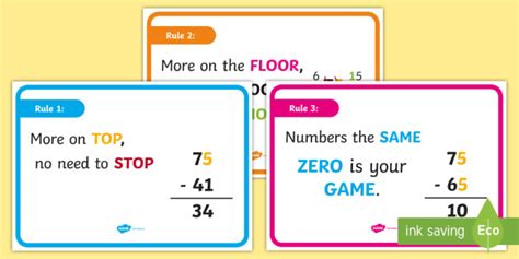 Subtraction Rules A4 Display Poster
