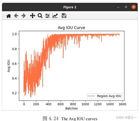 【基于yolov3的行人检测项目】yolo行人目标检测 Csdn博客