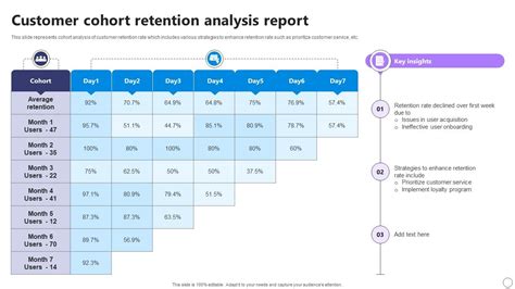 Customer Cohort Retention Analysis Report Ppt Slide Ppt Slide