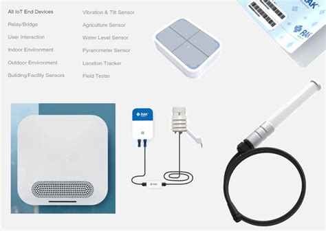 Lora Lorawan Wisduo Rak Rakwireless Carl Erick Rowan