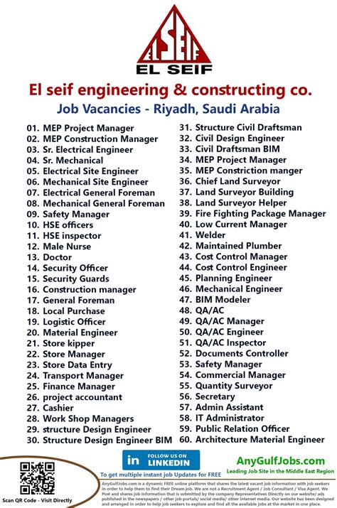 Ahmed Ayman Posted On Linkedin