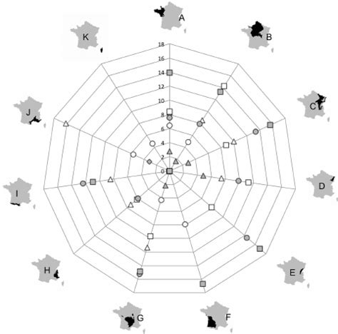 Root Mean Square Error RMSE Of Tree Diameter For Different Species Download Scientific