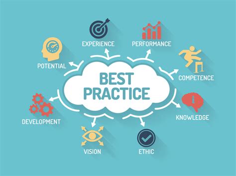 Practice Definition And Meaning With Pictures Picture Dictionary