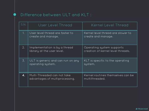 Threads Operating System Ppt