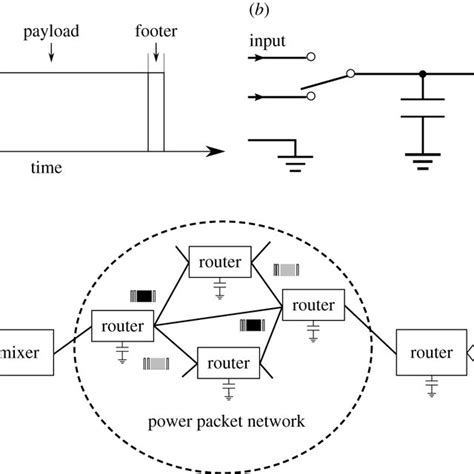 Power Packet And Its Dispatching System A Basic Structure Of The