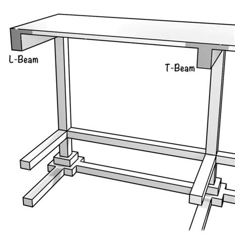 Civil Concepts L Beam And T Beam In Construction Construction Civil