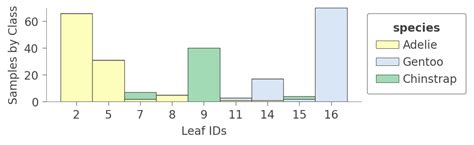 Visualizing And Interpreting Decision Trees — The Tensorflow Blog