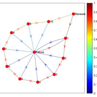 Transition Probability Download Scientific Diagram