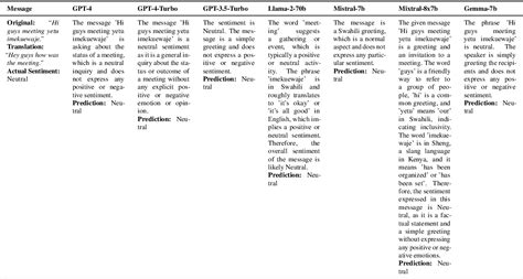 Beyond Metrics Evaluating Llms Effectiveness In Culturally Nuanced
