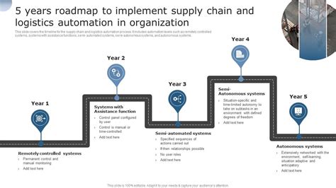 5 Years Roadmap To Implement Supply Chain And Logistics Using Supply Overcome Operational