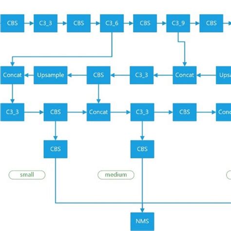 Overview Of Yolov5 Architecture Download Scientific Diagram